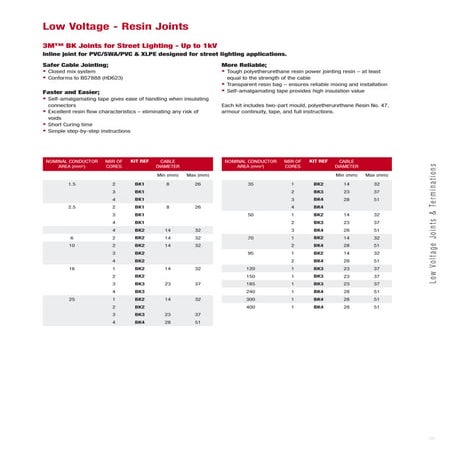 Underground Cable Jointing Kits up to 4 Core 2.5sqmm XLPE/SWA - BK1 | PDF