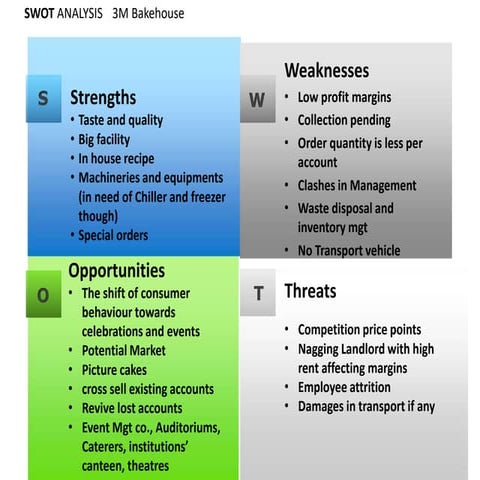 3m swot.pptx