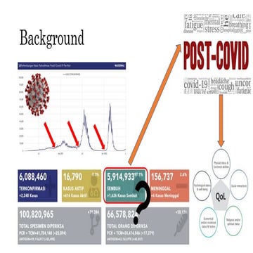 3 Minute Thesis Presentation in Medicine | PPTX