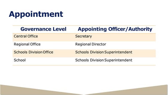 Deped order 007,s. 2023-(For Orientation).pptx | Human Resources | Business