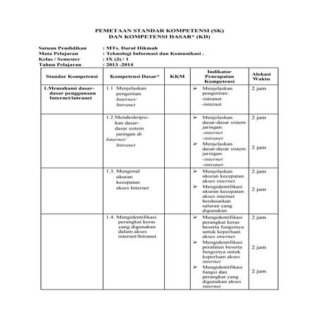 pemetaan tik smp kelas ix | PDF