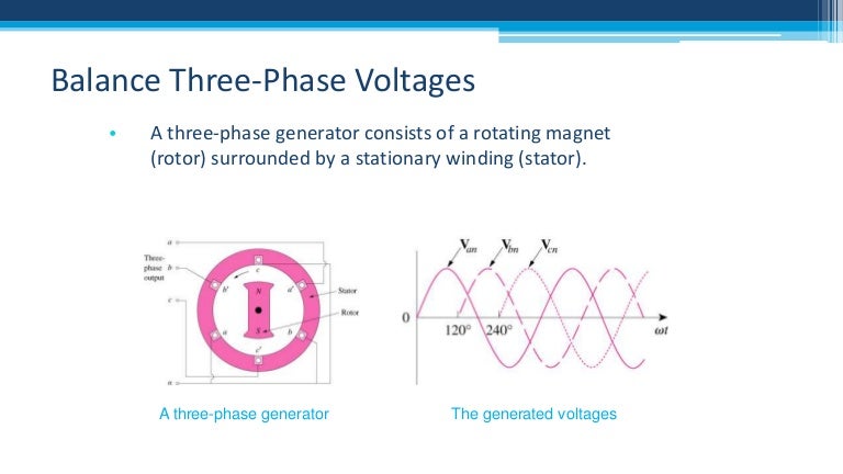 3-phase circuit