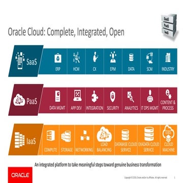 3 Pillars of oracle saas paas and iaas cloud | PPT