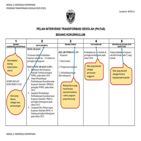 pintas ko-kurikulum untuk sekolah rendah | PDF