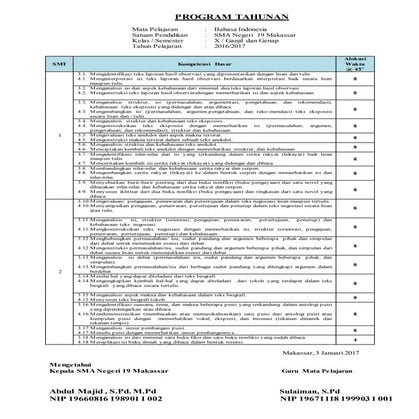 3 program tahunan | PDF
