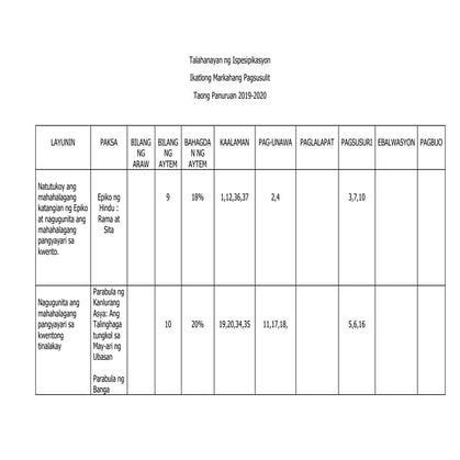 3Q.Talahanayan ng Ispesipikasyon.docx