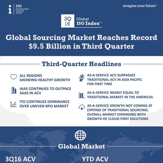 4Q 2019 Global ISG Index™ Infographic | PDF