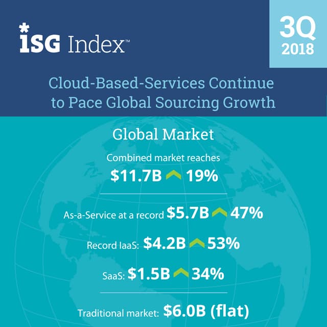 1Q 2021 Global ISG Index™ Infographic | PDF