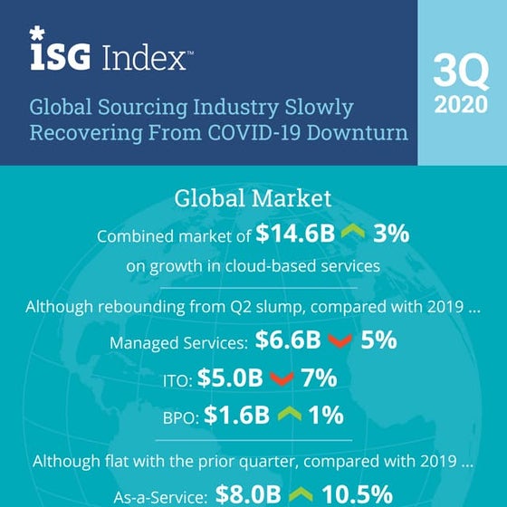 2Q 2020 Global ISG Index™ Infographic | PDF