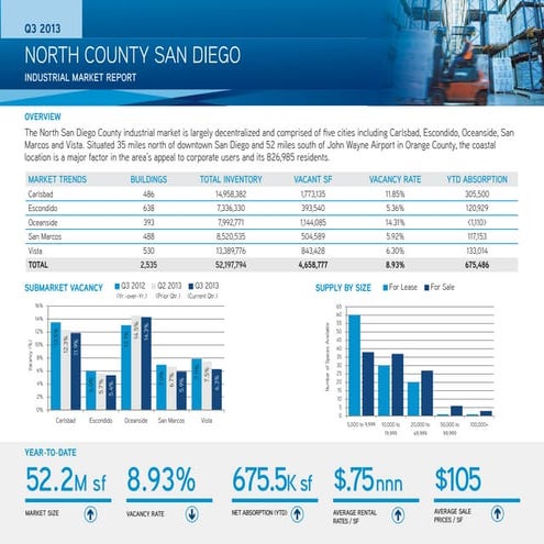 Q2 2012 Industrial Report | PDF