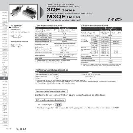 3QR・3QB・3QE・3QZ Series -VALVULA 3 VIAS | PDF