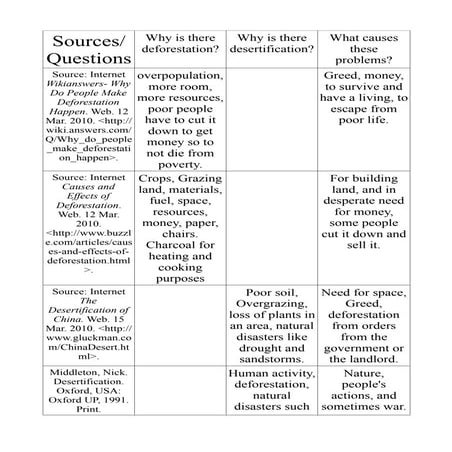 How To Answer Deforestation Question | PDF