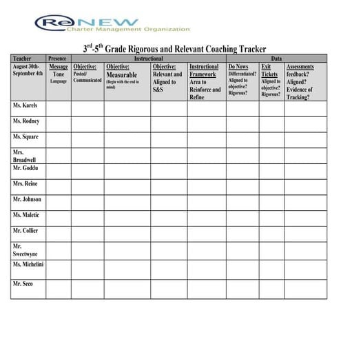 3rd 5th rigorous and relevant coaching tracker | DOCX | Educational ...