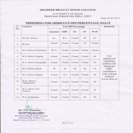 Daulat ram college | PDF