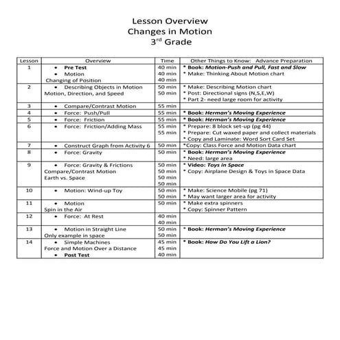 3rd Grade Lesson Overview Changes In Motion | DOC