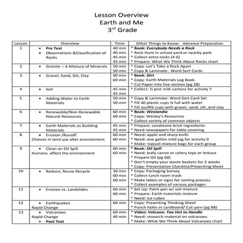 2nd Grade Lesson Overview Earths Land And Water | DOC