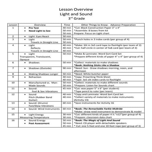 3rd Grade Lesson Overview Light And Sound | DOC
