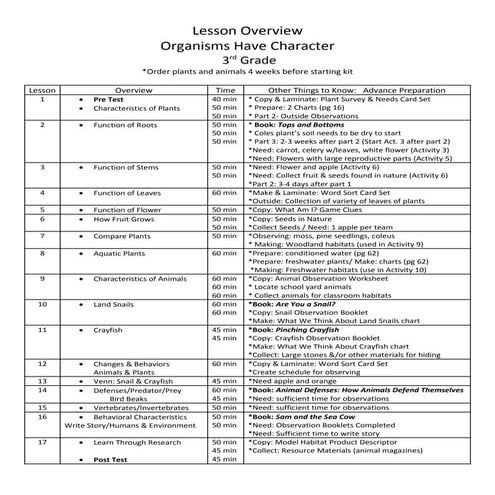 3rd Grade Lesson Overview Organisms Have Character | DOC