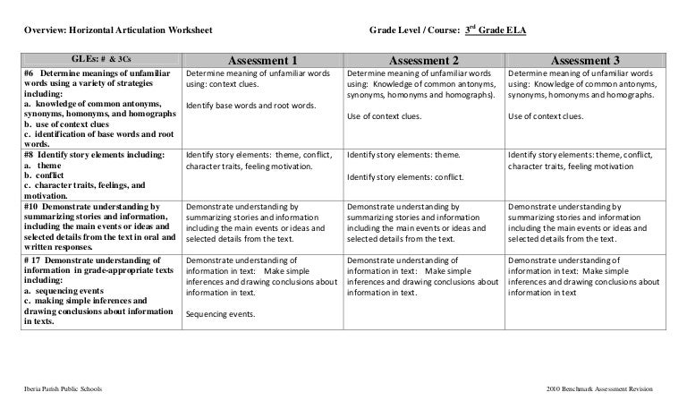 3rd grade ela horizontal benchmark assessment