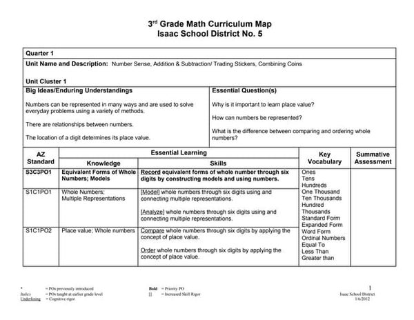 Seventh Grade Math Curriculum Map seventh-grade-math-curriculum-map