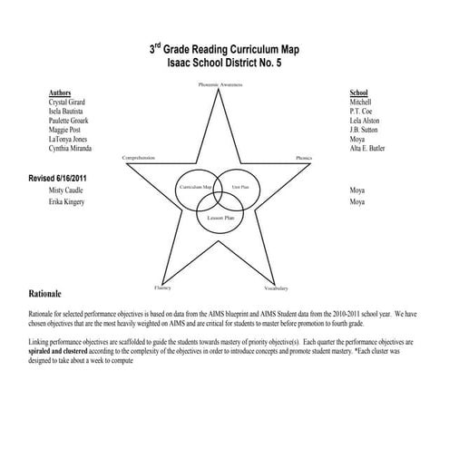 Third Grade Reading Curriculum Map 2011 2012 | PDF
