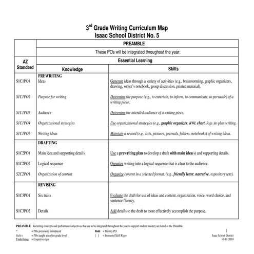 Third Grade Writing Curriculum Map | PDF