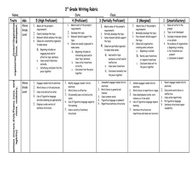Assesment rubric for a family tree | ODT