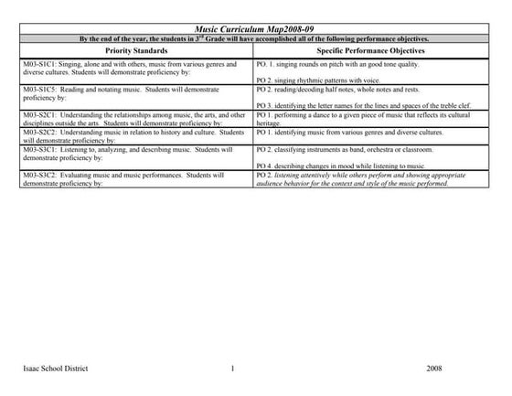 Fourth Grade Music Curriculum Map | PPT