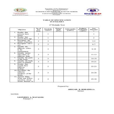 3rd PT in English I.docx