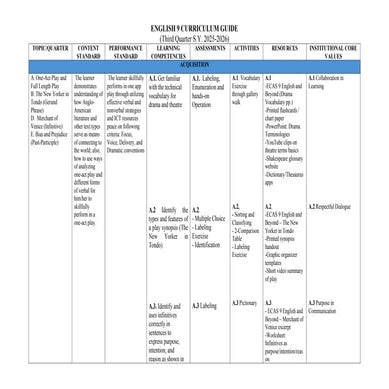 [4] Revised_SHS_Core_EC_Q4_L4.pdf STRENGHTNE CURRICULUM | PDF