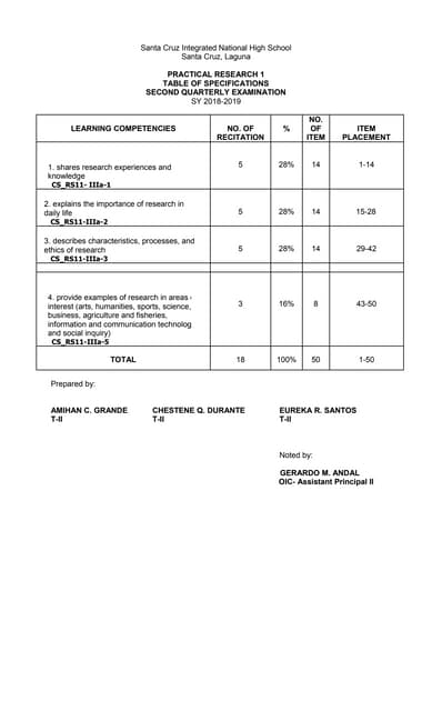 K-12 Grading System - Senior HS | PPT