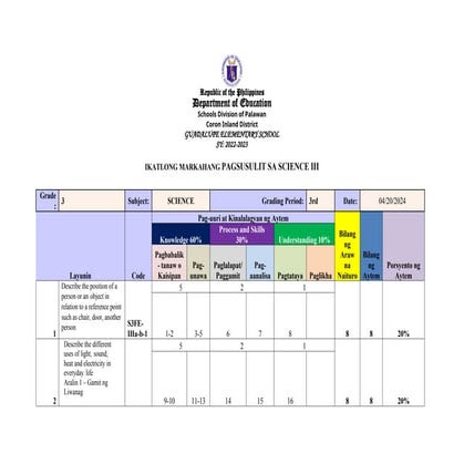 3rd quarterly examed in science tos.docx