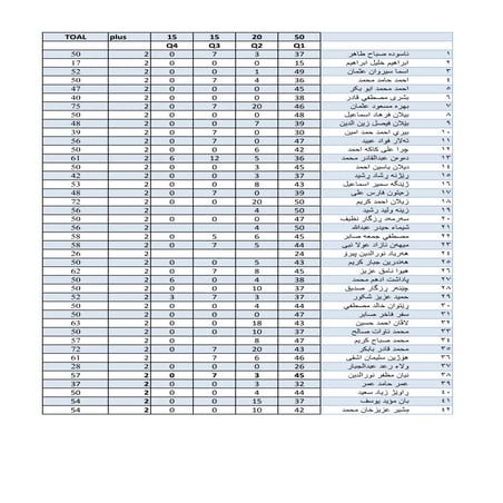 2nd semester detail | PDF