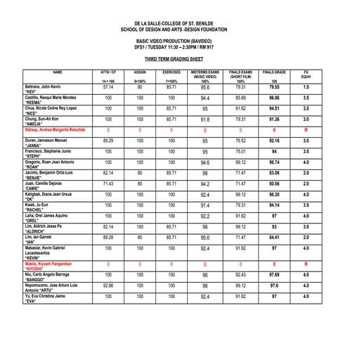 3 rd term grading sheet | DOC