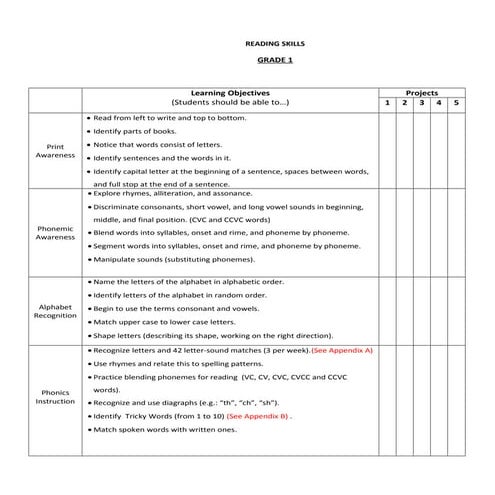 3 reading skills grade 1 2013 | DOC