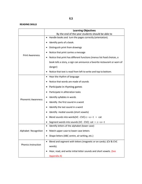 3 reading skills chart | PDF