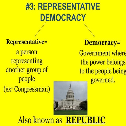 #3 RepresentativeXSCSADSADDSWADADSAxsAA Democracy.pptx