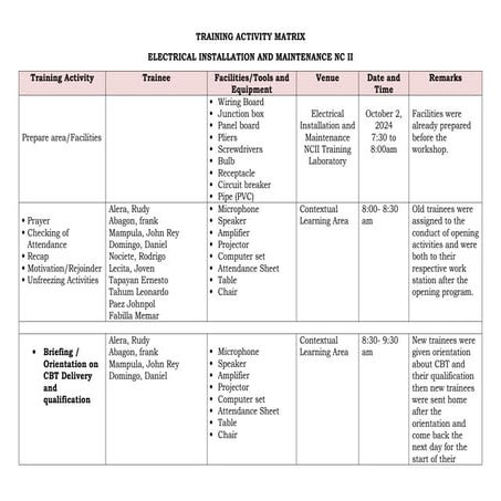 #3 REYMOUS Training-Activity-Matrix-template.docx EIM | DOCX