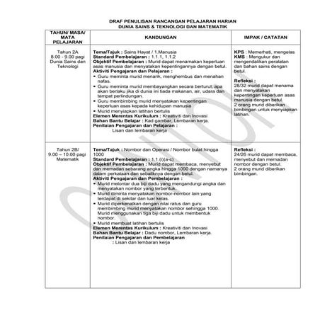3 rph dst&mt t1&t2 2012(1) | PDF