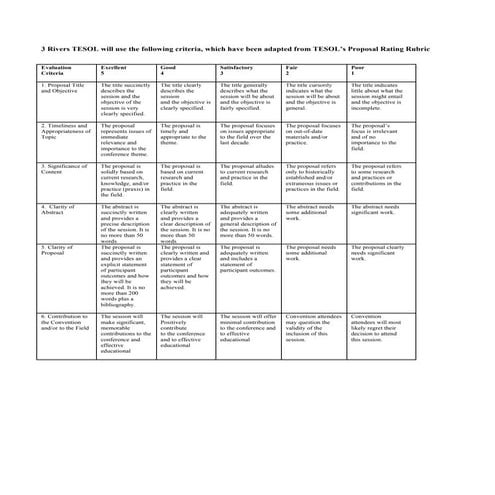 Gallery Walk Presentation for Class.docx