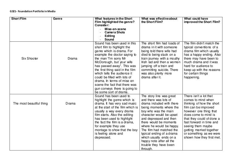 Examples Of Short