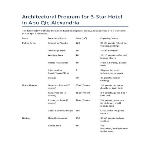 3_star_hotel_architectural_11program1.pdf