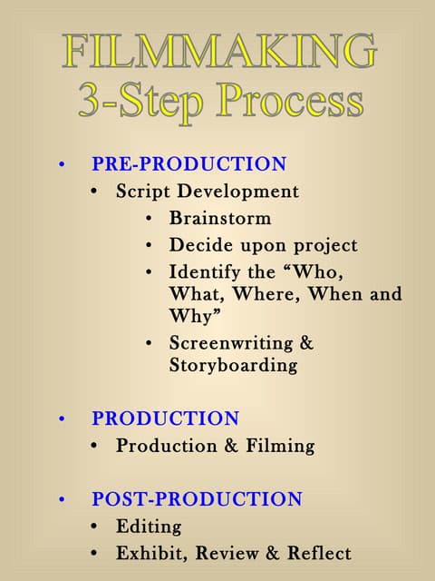 The format of a screenplay | PPT