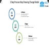 3 Step Process Map Showing Change Model | PPT
