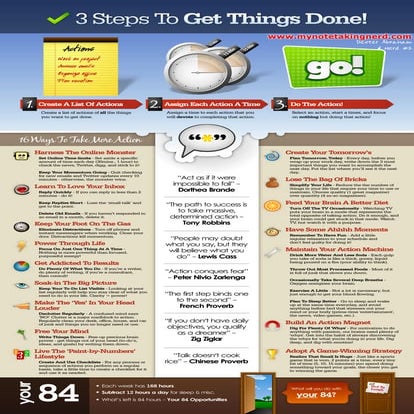 3 steps to get things done | PDF