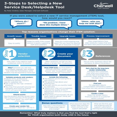 ITIL Service Desk Tools