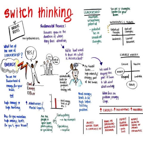 Switch Thinking: Engaging Untapped Capability - pictorial notes | PPT