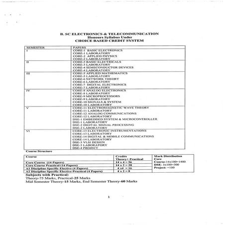 Visual Resume Sumaiya | PDF