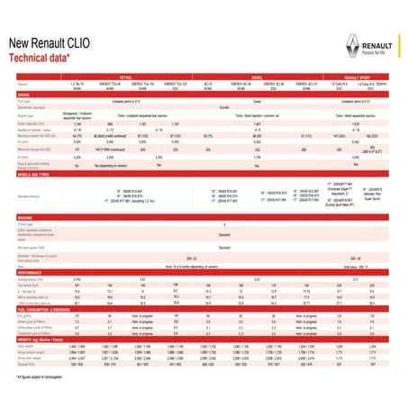 Scheda Tecnica Renault Clio | PDF