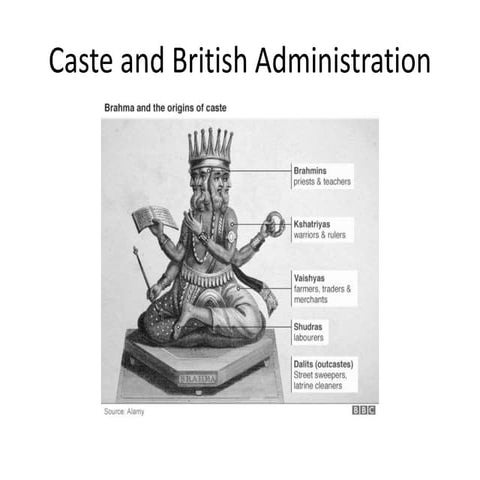 3 The Raj - Caste and the British | PPTX